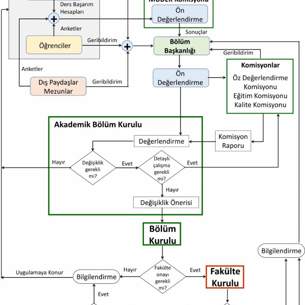 Kalite_Is_Akisi | DEU – Dept of Computer Engineering