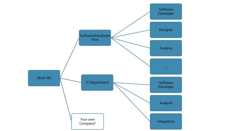 Work-life Opportunities | DEU – Dept of Computer Engineering